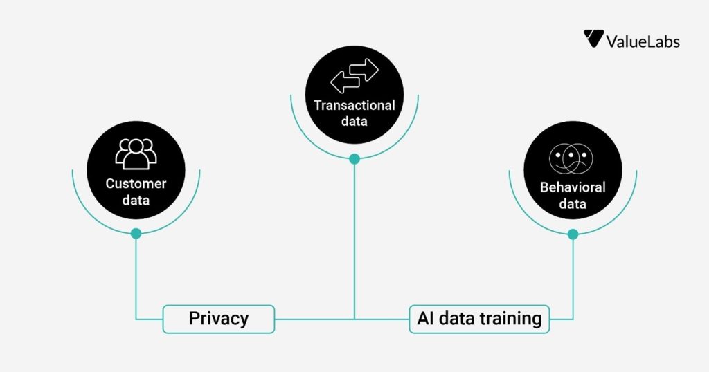 Modernizing Legacy Banking Applications in Digital Era