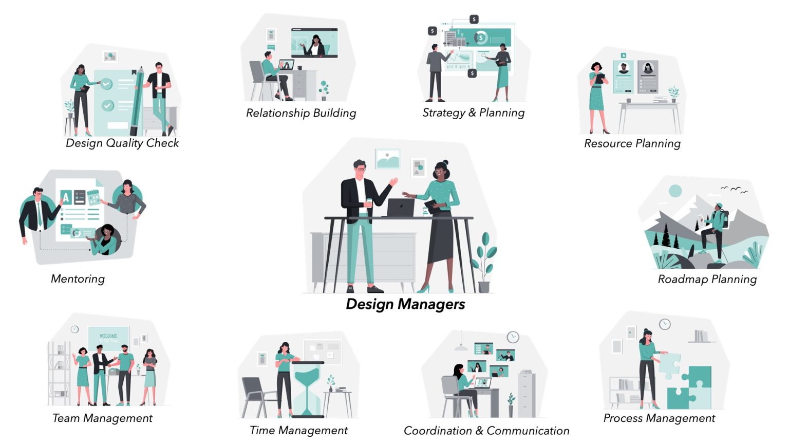 Design Management strategies behind every successful design project ...