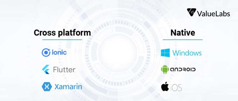 Native vs Cross-Platform App Development: How to Choose?