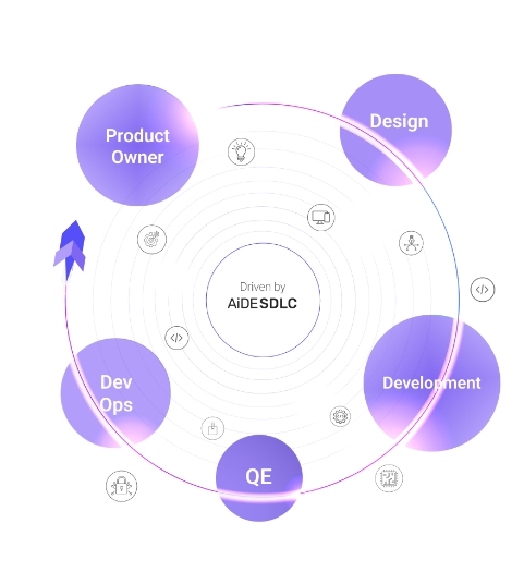 Digital Technology Solutions | IT Consulting Services | ValueLabs