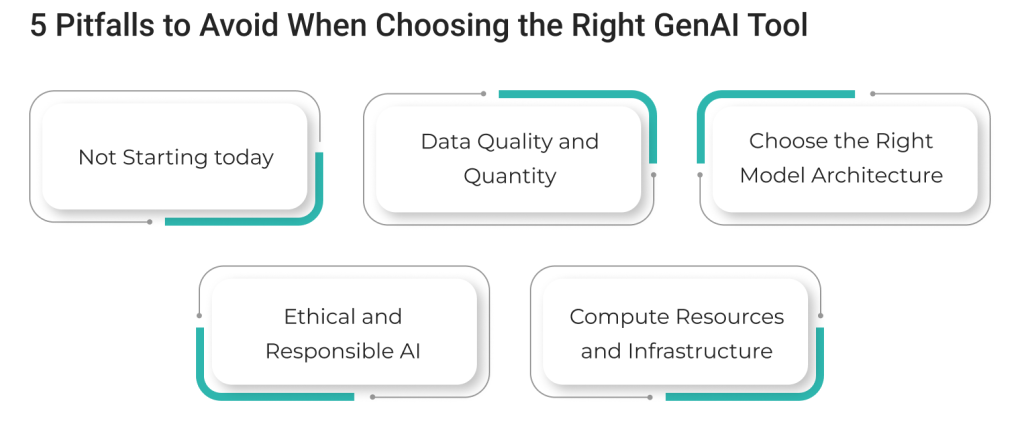 Choosing the Right GenAI Tool For your Business